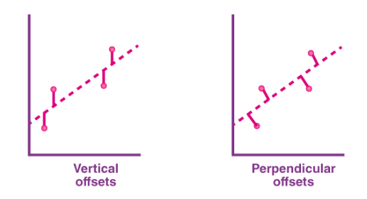 Least Square Method 最小二乘法（图文详解，必懂）-CSDN博客
