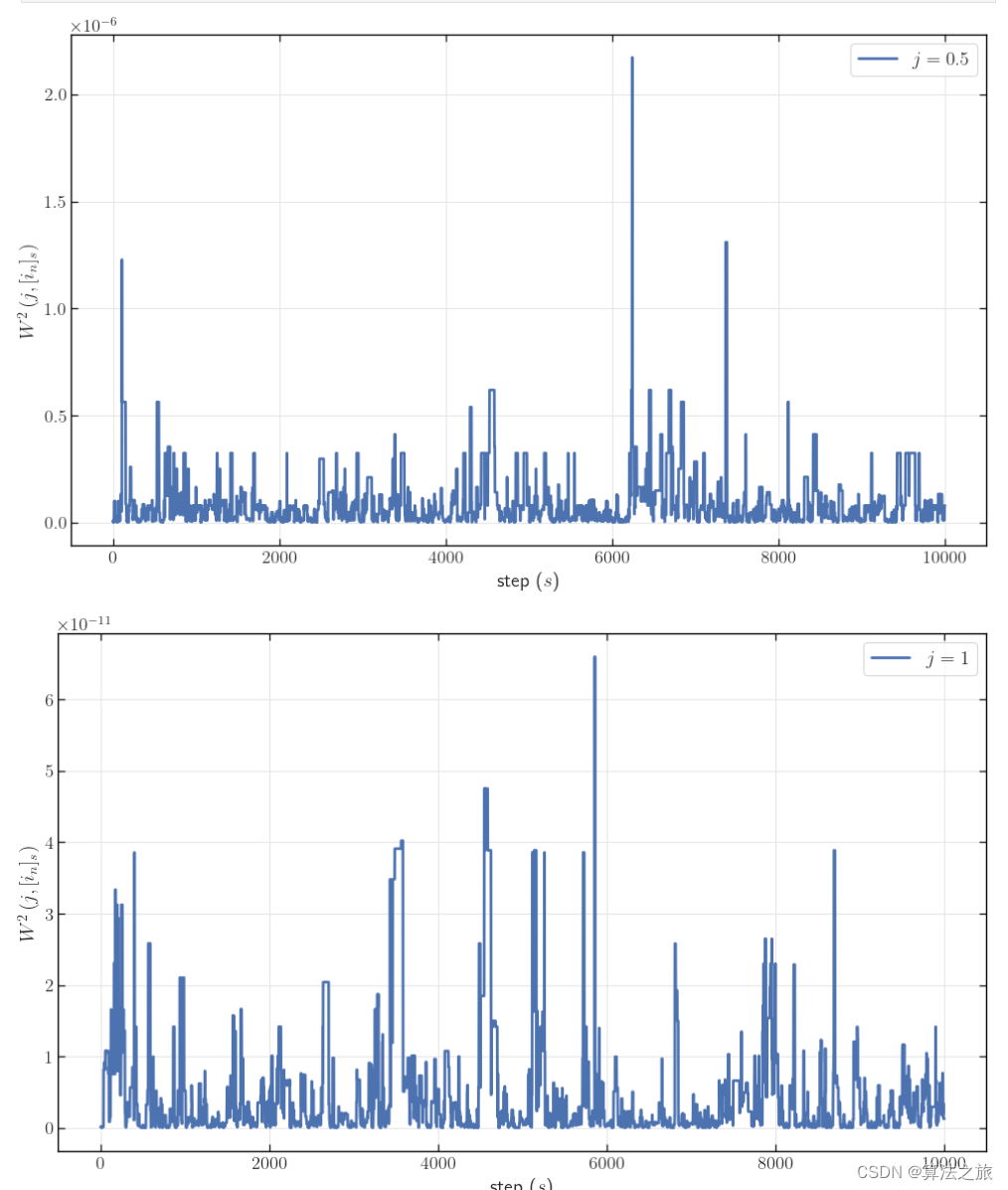 马尔可夫模型 | Python实现MCMC马尔可夫链蒙特卡洛模型（Markov Chain Monte Carlo）_马尔可夫模型（Markov）-CSDN专栏