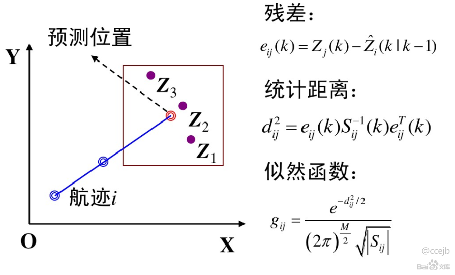 【数据关联（25）】最近邻域法应用在数据关联:NNDA_数据关联 全局最邻近准则gnn-CSDN博客