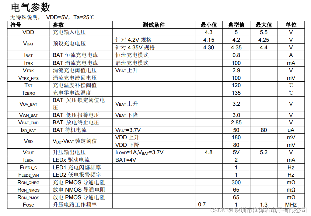 （天源）代理 TP4333 SOP-8 1A 同步移动电源 电池管理芯片_tp4333芯片能否手动输出关闭-CSDN博客