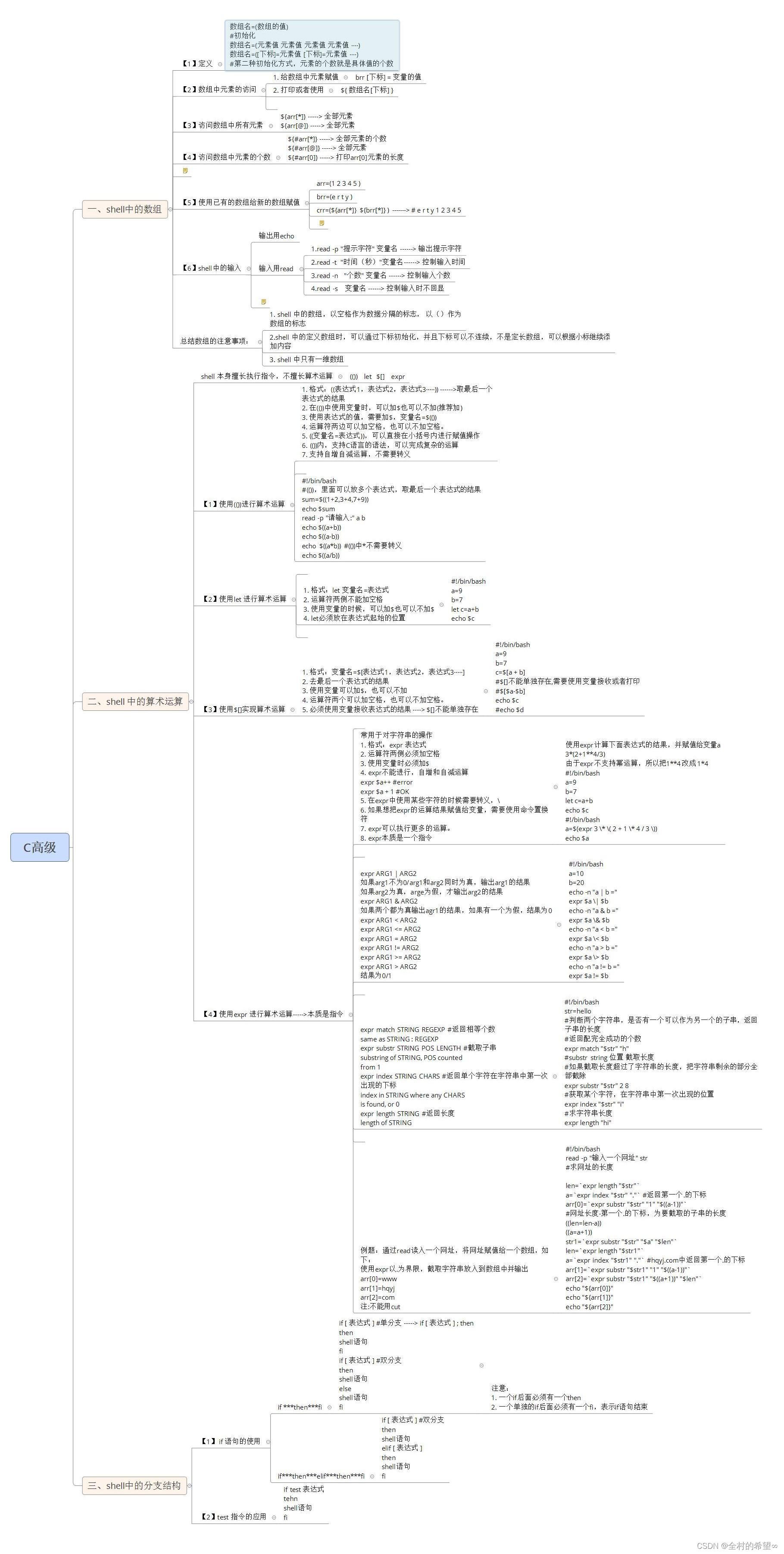 Linuxshell脚本入门示例 Csdn博客