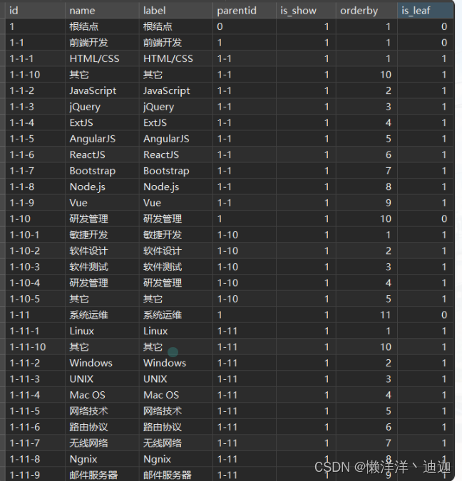 Mysql递归查询超详细 保姆级别讲解 Csdn博客 