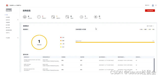 GaussDB轻量化运维管理工具介绍_gaussdb技术解析:实现后端的自动化运维探索-CSDN博客
