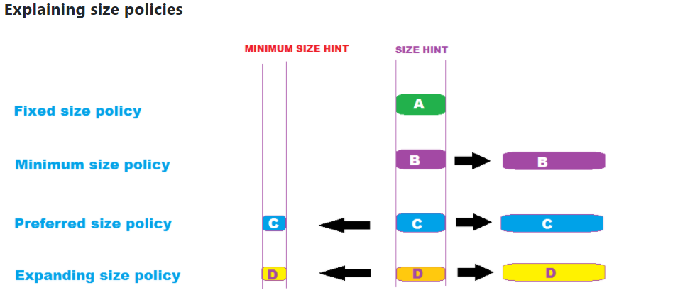 【图解】QT 布局、 sizeHint和SizePolicy概念_qt sizehint-CSDN博客