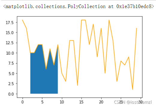 matplotlib中fil_between和fill_betweenx的用法_matplotlib 设置x的范围在两线条之间填充颜色-CSDN博客