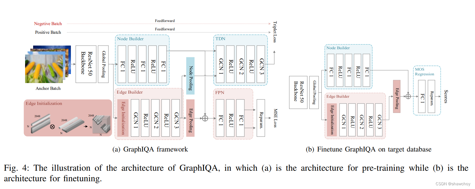图像质量评价论文阅读2022.9（1）_graphiqa: learning distortion graph representation-CSDN博客