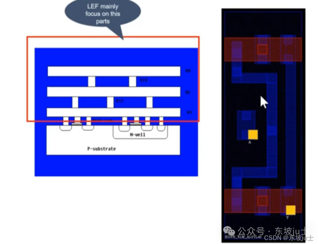 Top Level Implementation- Frame View 与 Flow-CSDN博客