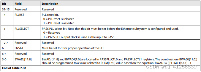 C6678 DDR3 PLL-CSDN博客