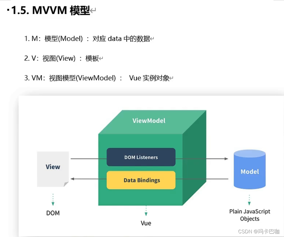 Vue学习002-数据绑定-el与data的两种写法-mvvm模型_vue中table el-data-CSDN博客