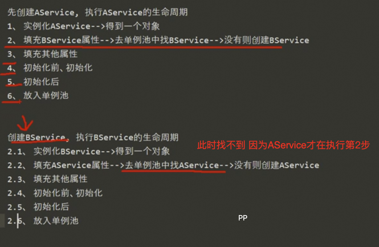 Spring循环依赖_spring earlysingletonobjects-CSDN博客