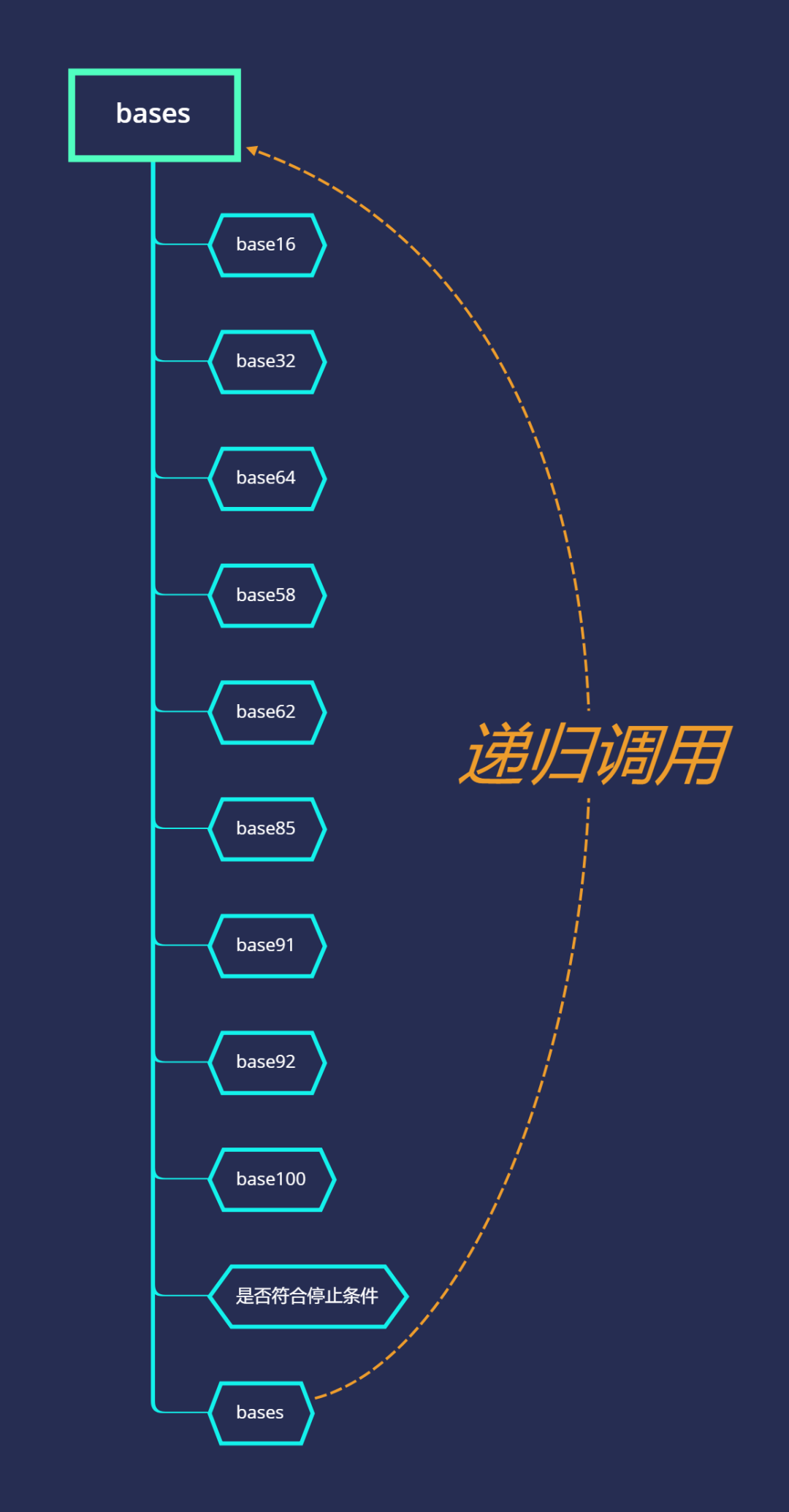 ctf base全家桶递归解密-CSDN博客