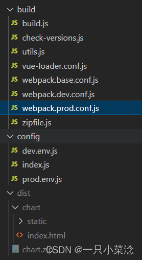 webpack手写插件之压缩打包文件_webpack zip-CSDN博客