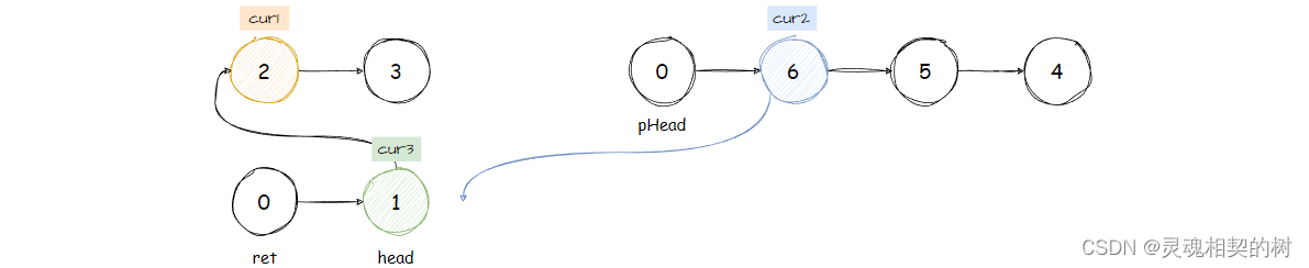 Java【手撕链表】leetcode 143 “重排链表“ 图文详解思路分析 代码重排链表 Java Csdn博客