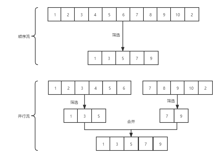 Java8-StreamApi的详解-CSDN博客