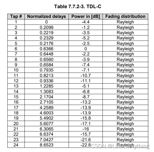 3GPP LTE/NR信道模型_3gpp信道模型-CSDN博客