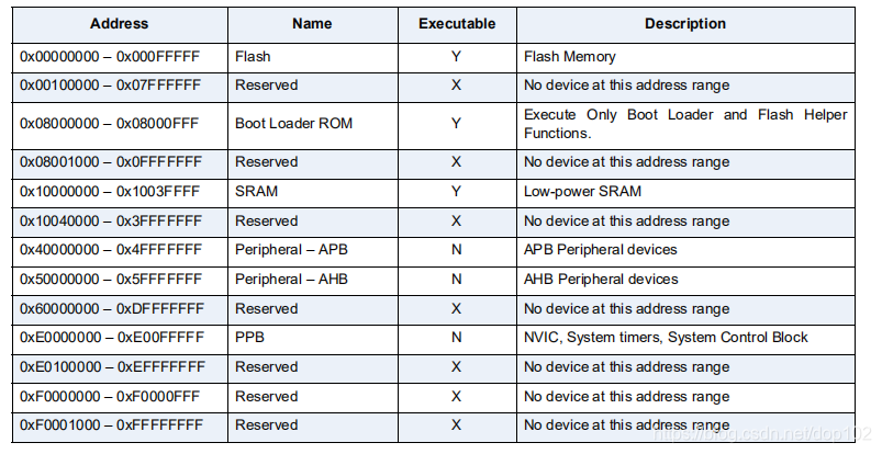 apollo系列之apollo2 mcu开发（基础篇）之1.2-apollo2 mcu core-CSDN博客