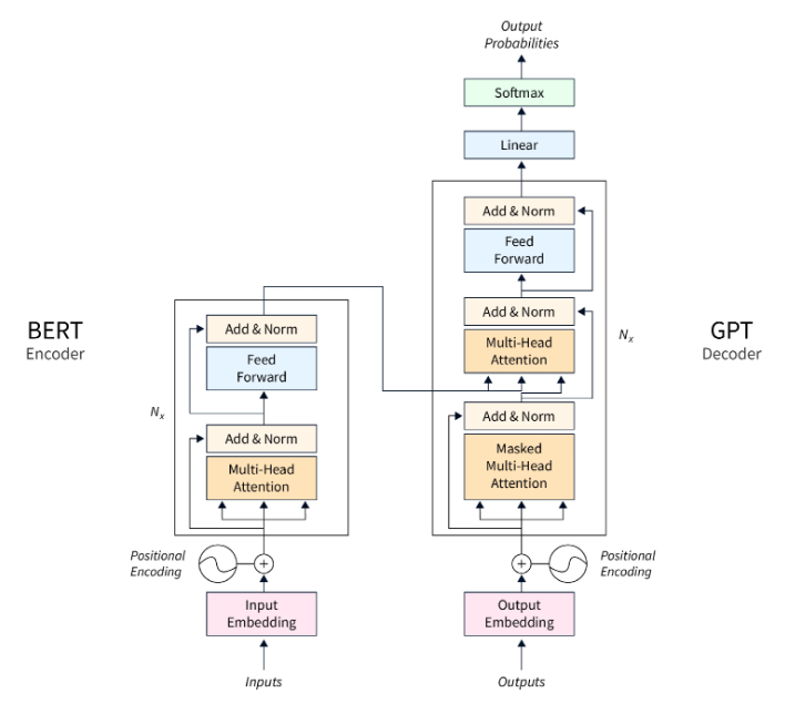 用于文本的TensorFlow：使用TensorFlow的文本和NLP_tensorflow nlp-CSDN博客