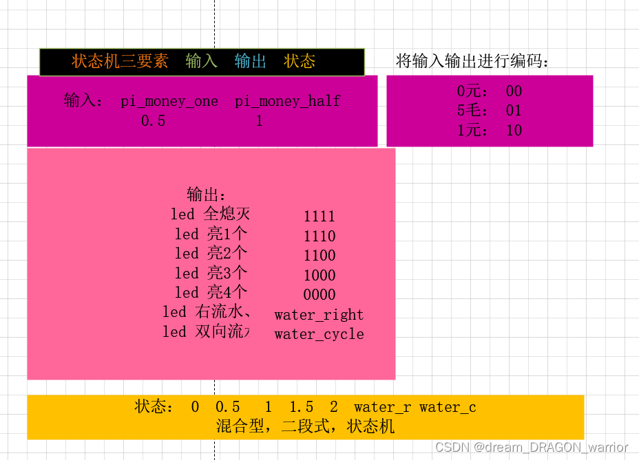 FPGA project : complex_fsm-CSDN博客
