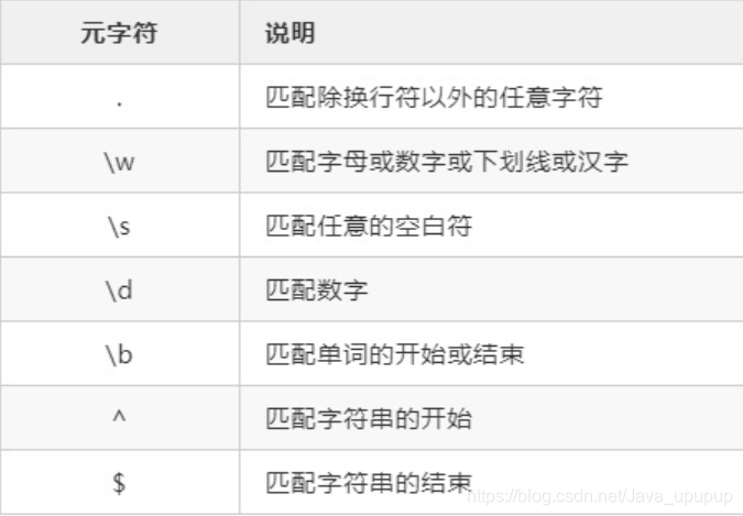 正则表达式真的很好用，我来教你写java、正则表达式、后端、自主学习、经验分享java后端正则与vue正则 Csdn博客