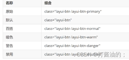 layui-按钮_layui 按钮-CSDN博客