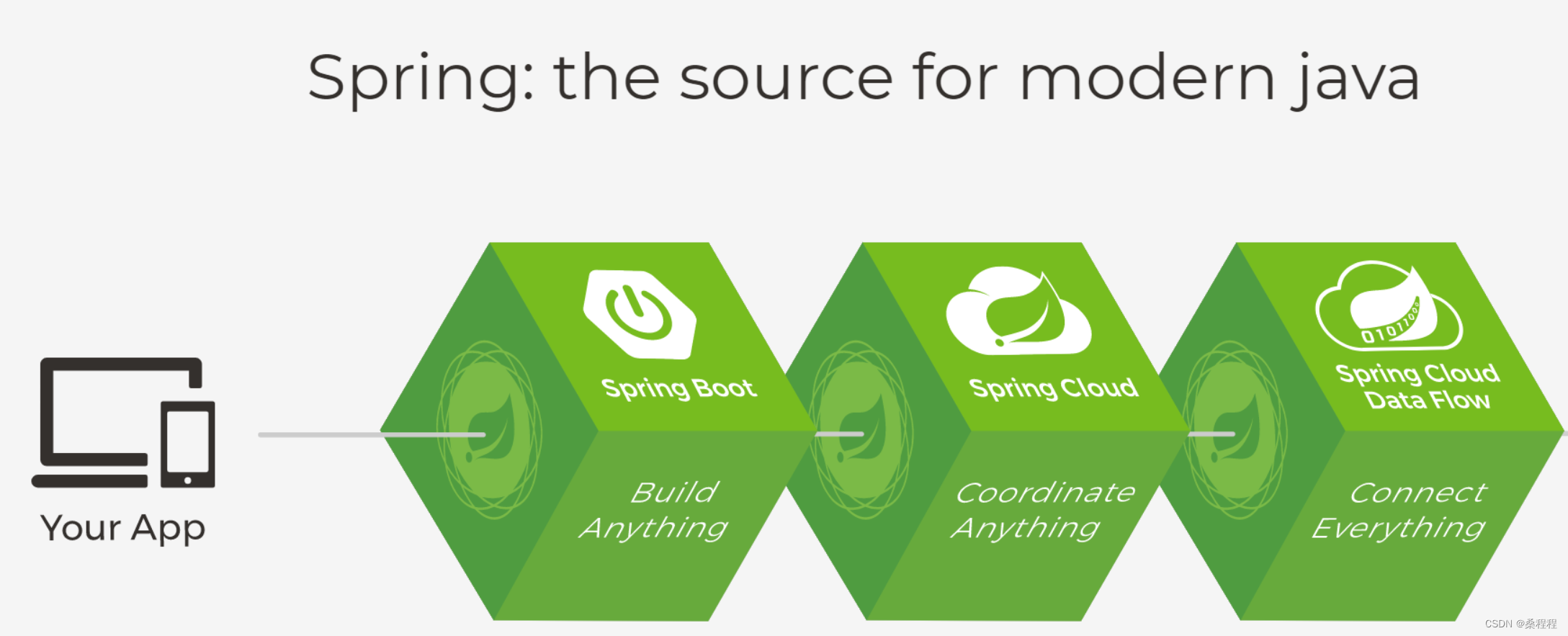 SpringCloud 和 Dubbo，哪个才是微服务主流？_springcloud和dubbo哪个用的多-CSDN博客