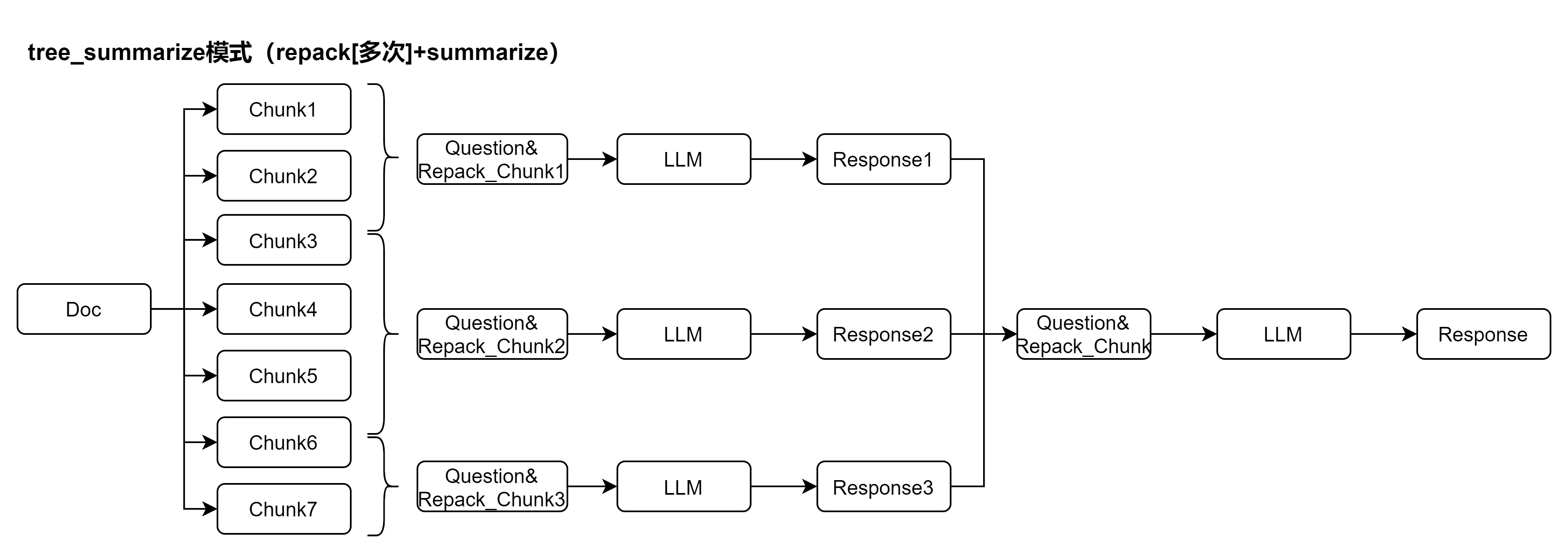 Llama-Index Response Modes_chunk召回-CSDN博客