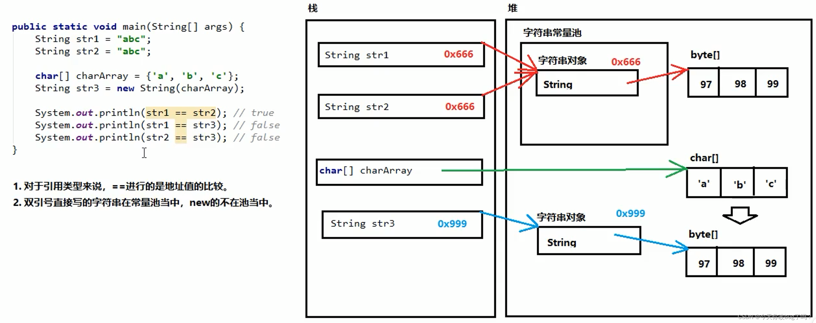Java编程基础：Scanner,Random,ArrayList,String与Math类详解-CSDN博客