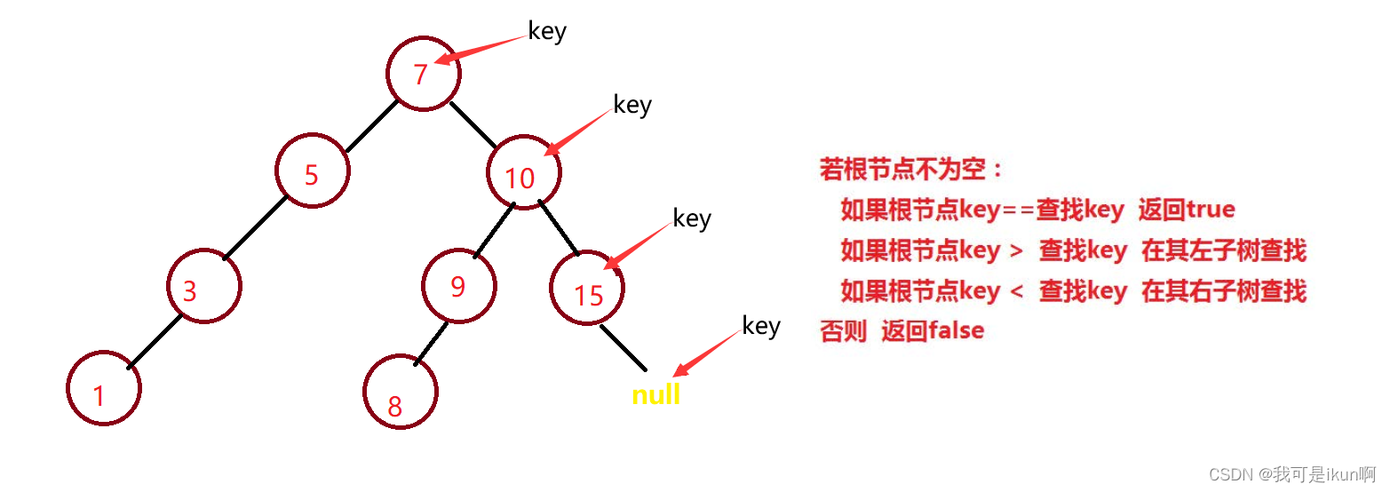 Map和set（java详解）java Map中setkey为什么返回值还是set Csdn博客 