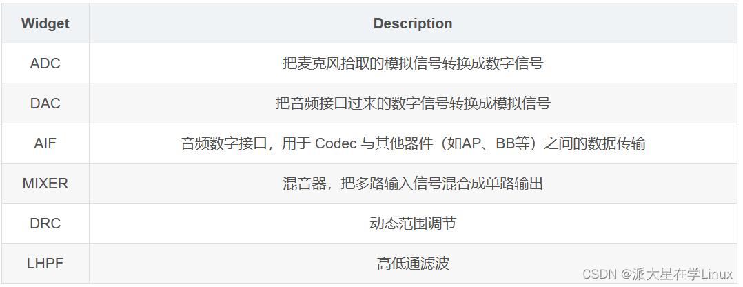 Linux 音频 （三）Codec驱动_linux音频驱动-CSDN博客