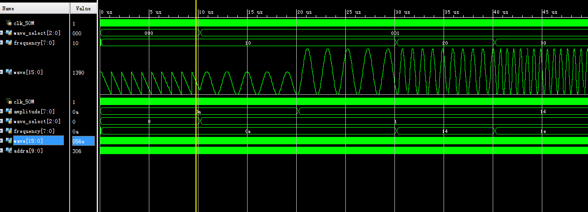 DDS波形发生器设计Verilog代码VIVADO仿真_dds的verilog代码-CSDN博客