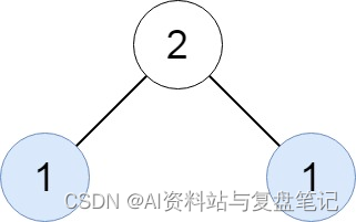 LeetCode刷题复盘笔记—652. 寻找重复的子树-CSDN博客