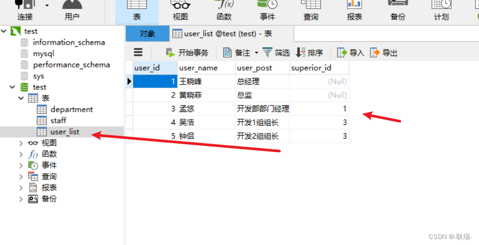 Java Spring Jdbctemplate配合mysql实现数据库表数据添加jdbctemplate新增数据 Csdn博客