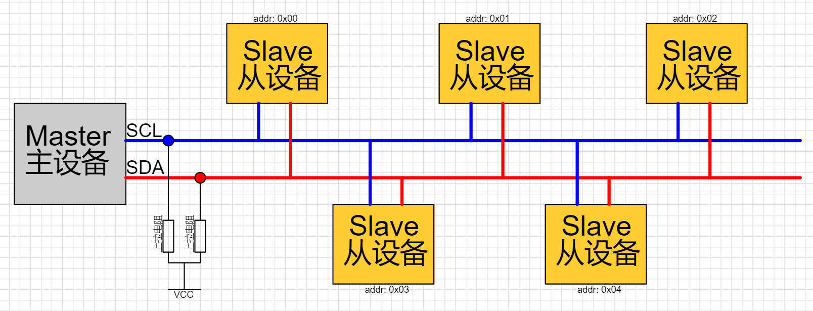 STC8增强型单片机进阶开发--I2C总线_stc i2c-CSDN博客