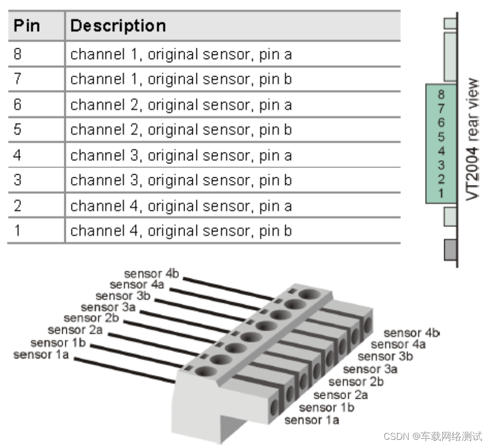 Vector - VT System - 模拟输入仿真_VT2004_vt2004a-CSDN博客