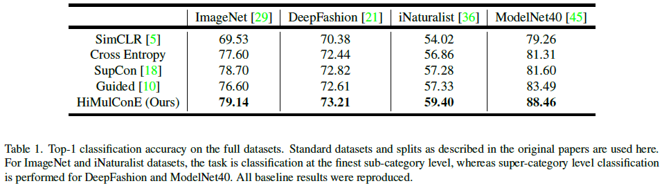 [CVPR 2022] Use All The Labels: A Hierarchical Multi-Label Contrastive Learning Framework-CSDN博客