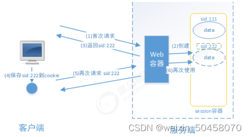 Spring Security OAuth2.0认证授权-CSDN博客