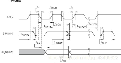 【Verilog】FPGA驱动Ov7670/Ov7725搭建视频通路（RGB565、灰度图）_vo7670fpga-CSDN博客