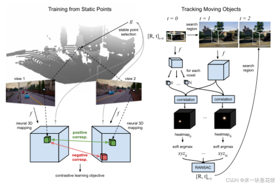 目标跟踪｜论文笔记分享｜ECCV-6篇_object tracking using spatio-temporal networks for-CSDN博客