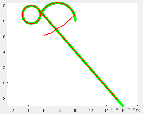 USV的MPC轨迹跟踪控制_usv运动学模型-CSDN博客