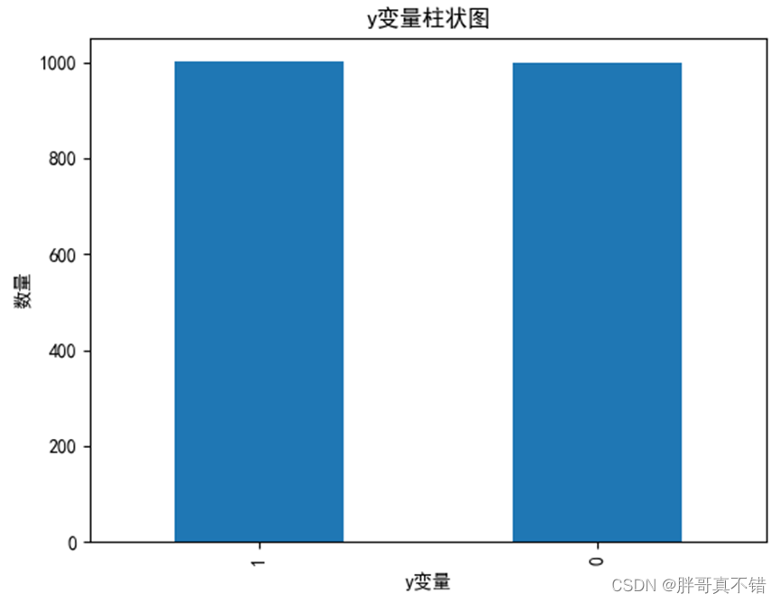 Python实现ssa智能麻雀搜索算法优化循环神经网络分类模型lstm分类算法项目实战python胖哥真不错 讯飞ai开发者社区