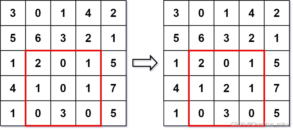 力扣（LeetCode）308. 二维区域和检索 - 可变（2022.11.05）_力扣 308-CSDN博客
