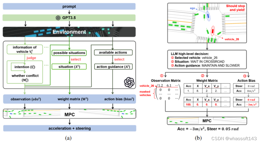自动驾驶合集1_tree-structured policy planning with learned behav-CSDN博客
