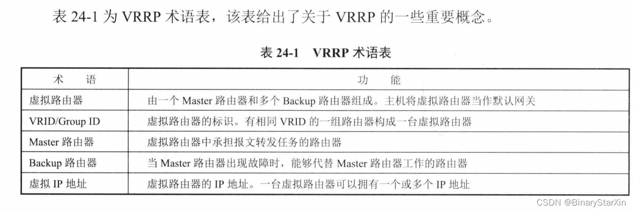 网络工程师-案例24在华为设备上配置VRRP_vrrp华为配置实例-CSDN博客