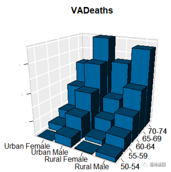 FigDraw 21. SCI文章中绘图之三维散点图 (plot3D)_怎么画球放到sci中-CSDN博客