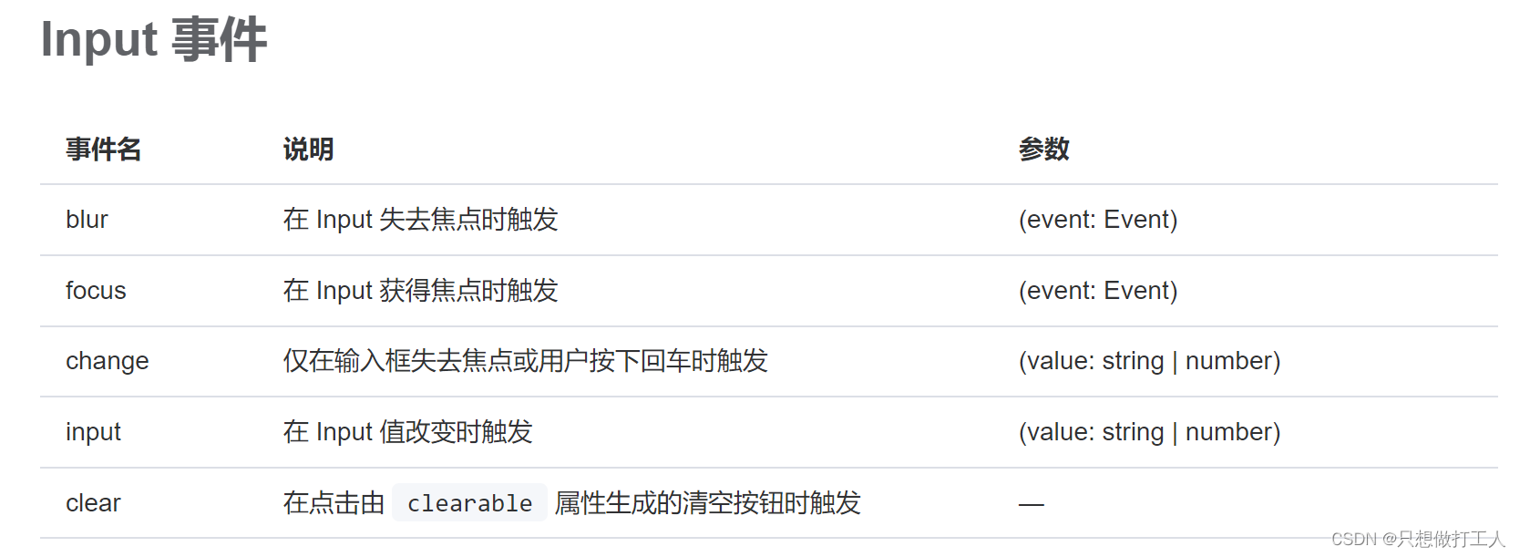 vue 中 method、attribute、event的区别（以elemntui为例）_methods方法和event方法-CSDN博客
