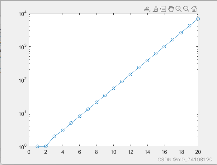 MATLAB代码示例：矩阵操作与三维图形绘制-CSDN博客