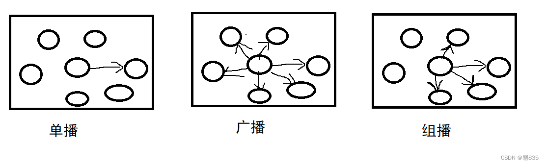 基于QUdpSocket实现的UDP通信_qudpsocket接收-CSDN博客