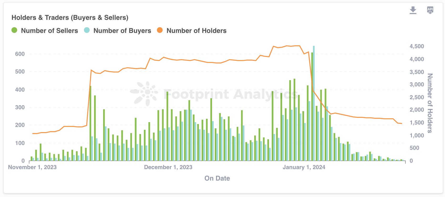 Gas Hero Coupon NFT 概览与数据分析-CSDN博客