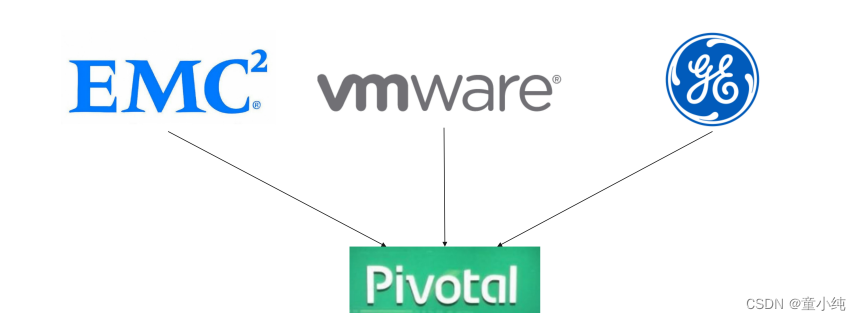 Spring 6【什么是Spring 6、Spring框架介绍 、Spring IoC/DI 详解 】(一)-全面详解（学习总结---从入门到 ...
