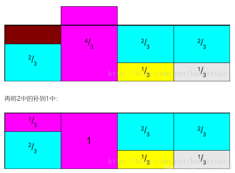 Alias Method: 非均匀随机抽样算法_非均匀抽样-CSDN博客